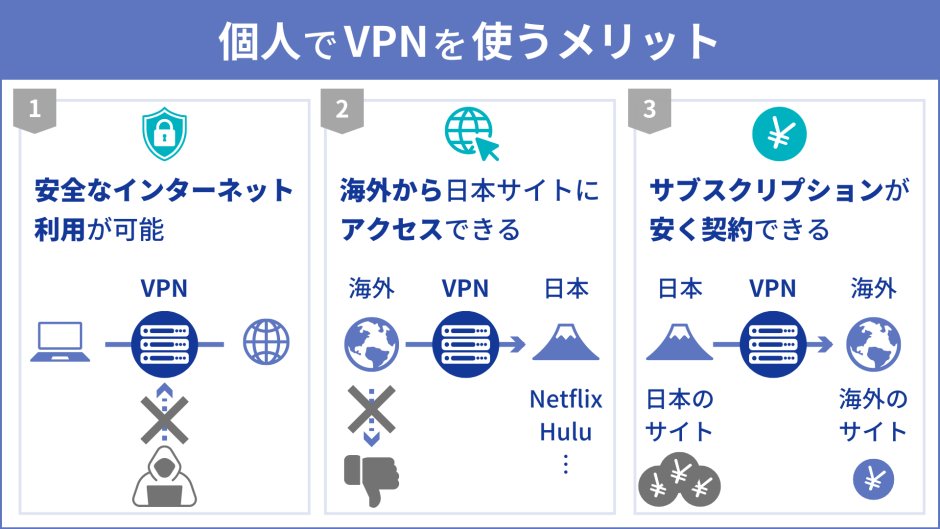 個人利用におすすめのVPN5選！メリット・デメリットや利用時の注意点を解説 | WEBパイロット